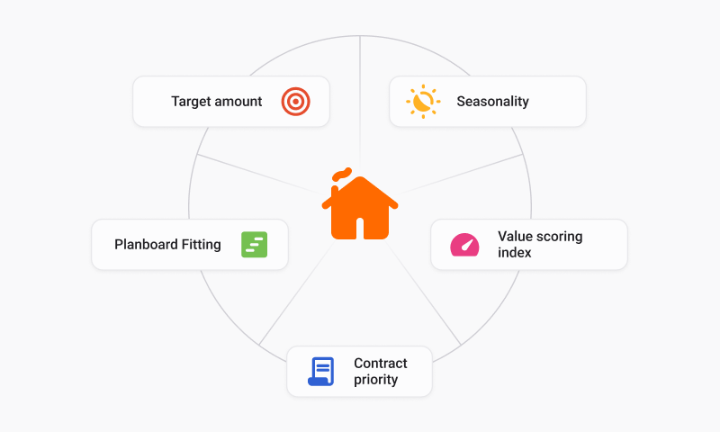 Accommodation Allocation Through Priority Management - Maxxton